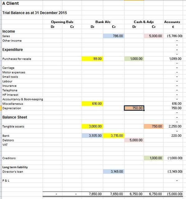 Micro entity Accounts UK Business Forums