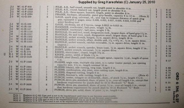 July 1945 GMTK as in Ord Supply Catalog - G503 Military Vehicle Message ...