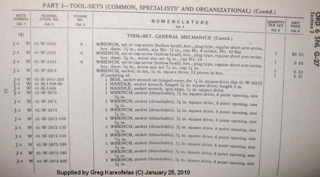 July 1945 GMTK as in Ord Supply Catalog - G503 Military Vehicle Message ...