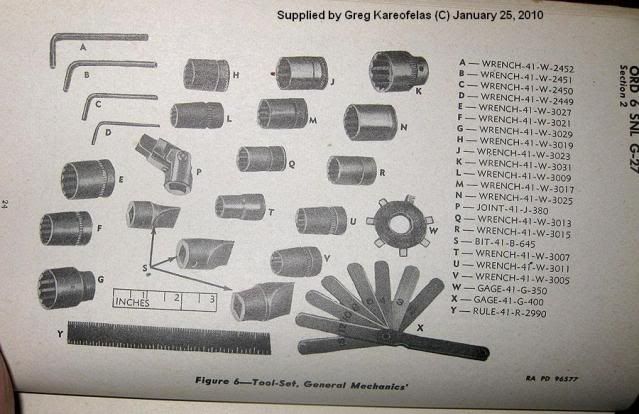 July 1945 GMTK as in Ord Supply Catalog - G503 Military Vehicle Message ...