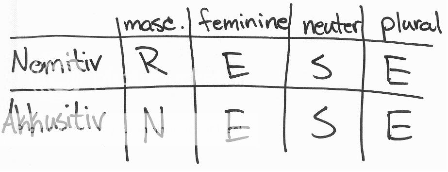 Rese, Nese ^^ | Page 1 | German School | Guild Forums | Gaia Online