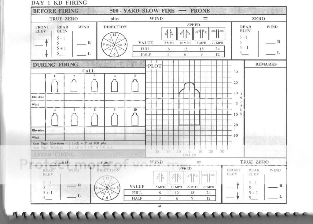 USMC Rifle Marksmanship Data Book